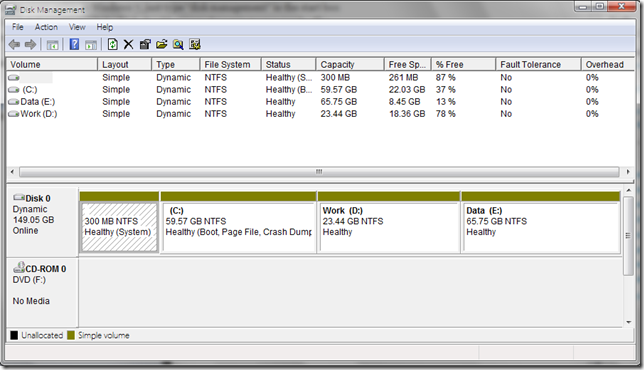 Sanket's Blog: Powerful Disk management features in Windows 7